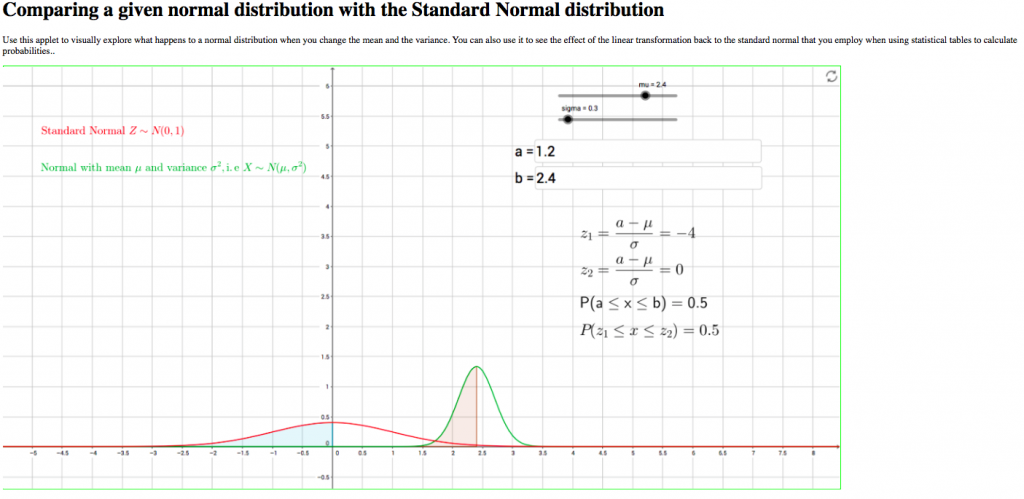 Visualising the Normal Distribution – MathematicsAndCoding